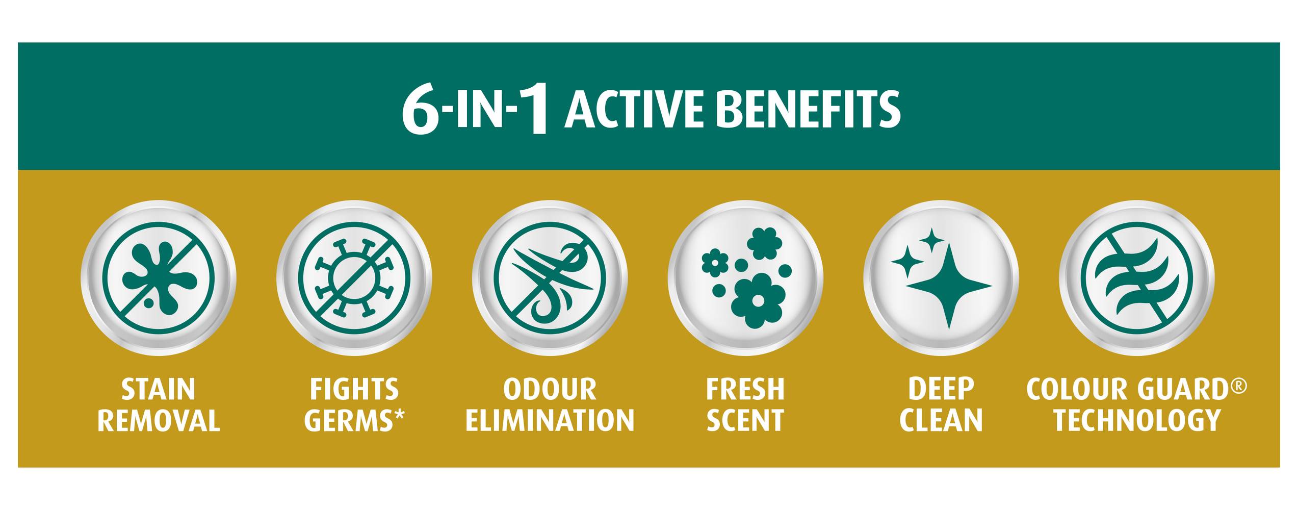 Radiant 6 In 1 Advanced+ Hygienic Clean Fabric Liquid Antibacterial ...
