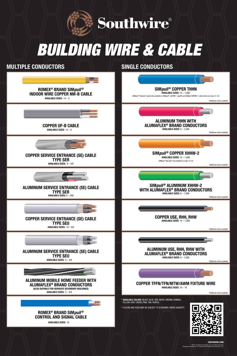 Southwire 25-ft 12 / 2 / Romex SIMpull Solid Indoor CU NM-B W/G ...