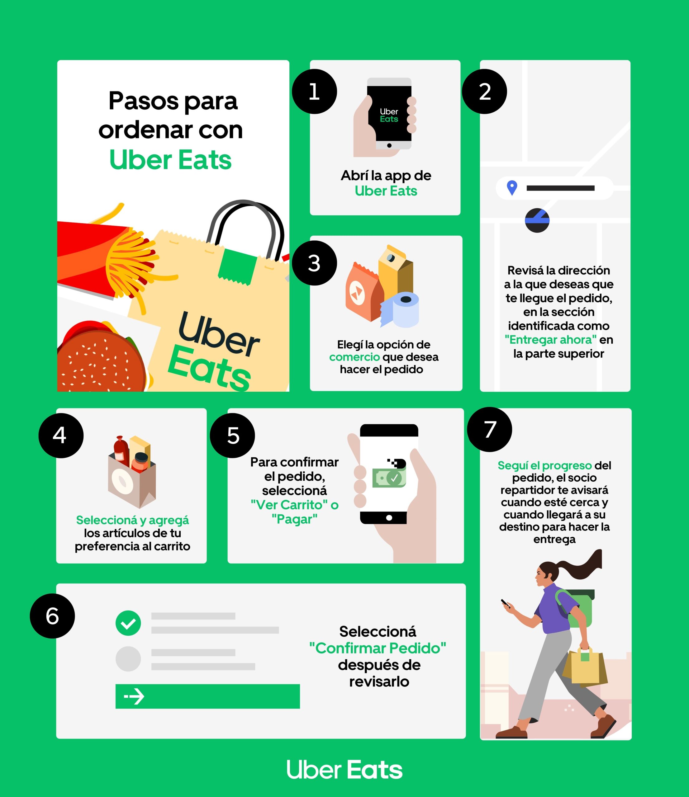 Chef Sophia y Uber Eats dan recomendaciones para celebrar un San ...